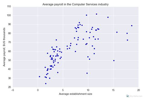 Csempest City Data Blog Csempest City Data Blog