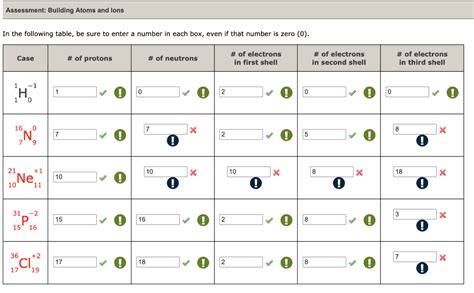 Solved Assessment Building Atoms And Lons In The Following Chegg