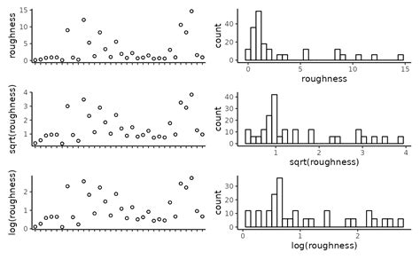 Generate Spatial Predictions Of Habitat Using Fssgam • Checkem