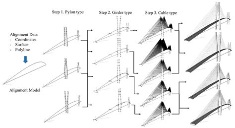 data driven modeling algorithms for cable stayed bridges considering