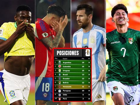 Tabla De Posiciones Conmebol 2024 Manya Arabella
