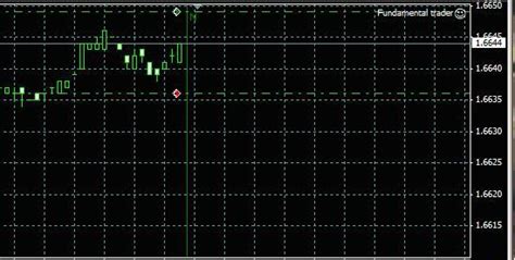 Fundamental Indicator