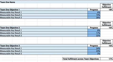 why spreadsheets are not enough to manage okrs okr one · okr one