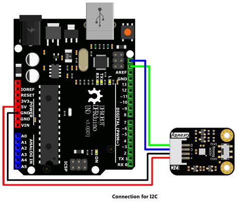 Gravity Ens Air Quality Multi Gas Sensor Dfrobot