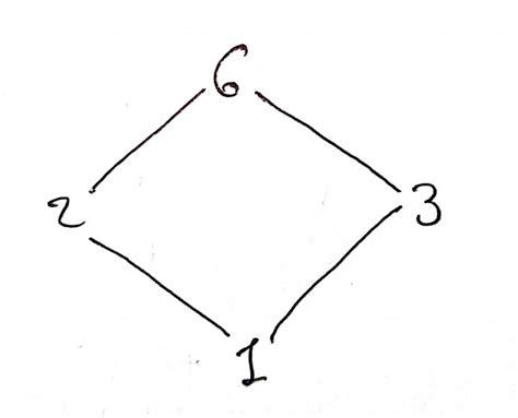 Mathematical Logic Discrete Maths Partial Ordered Set