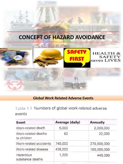 Hse Handout Week 2ppt Pdf Occupational Safety And Health Risk
