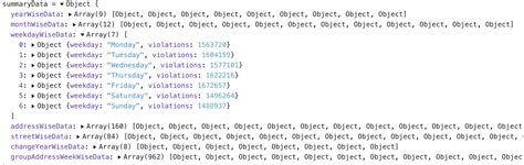Github Uic Visproject 3 Team Cod Project 3 Team Cod Created By