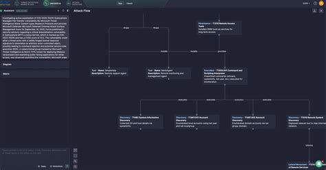 Cve 2025 10035 Detection Storm 1175 Exploits A Critical Fortra Goanywhere Mft Vulnerability To