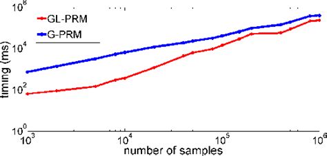 Figure 1 From Closing The Loop Between Motion Planning And Task Execution Using Real Time Gpu