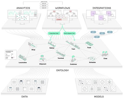 Palantir For Rail