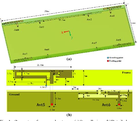 Figure 1 From Dual Band Eight Element Antenna Array For 5g Smartphone