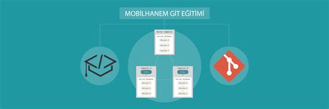 Git Dersleri Neden Versiyon Kontrol Sistemi VCS Mobilhanem