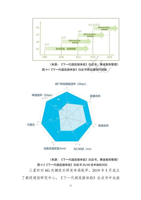 赛迪智库发布《6g全球进展与发展展望白皮书》（附下载） 澎湃号·政务 澎湃新闻 The Paper