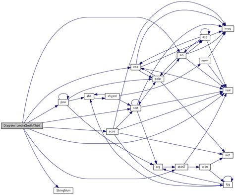 My Project Diagram Class Reference