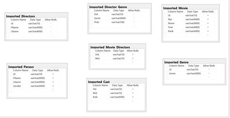 Sql Server 2008 I Cant Insert Into Sql Stack Overflow