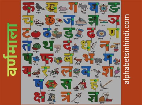 Varnamala Chart Hindi Chart Swar Aur Vyanjan Chart Hindi 54 OFF