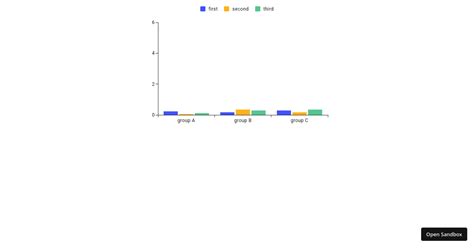 Mui Mui X X Charts Codesandbox
