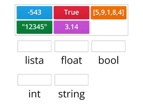 Vrste Podataka U Pythonu Une Las Parejas
