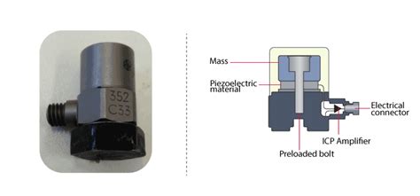 What Is Accelerometer Definition Working Principle And Faqs