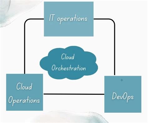 Orchestration In Cloud Computing Naukri Code