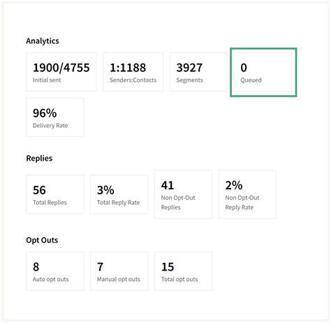 Queued Messages Statistic Thrutext Help Center