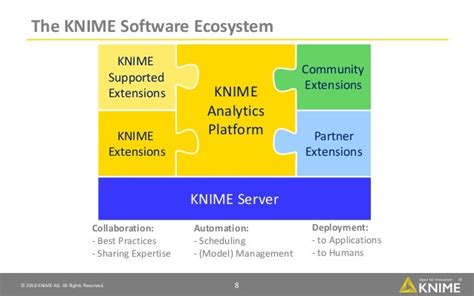 Interactive And Reproducible Data Analysis With The Open Source Knime