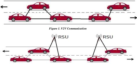 Figure 1 From Comparison Of Position Based Routing Protocols In Vanet