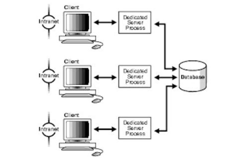 Blockchain Vs Distributed Ledger Technologies Bitcoin Insider