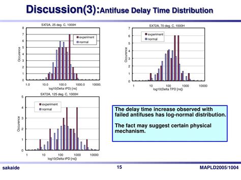 Ppt Evaluation Of Actel Fpga Products By Jaxa Powerpoint Presentation