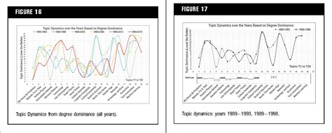 Figure 17 From Mapping Complexityhuman Knowledge As A Complex Adaptive System Semantic Scholar