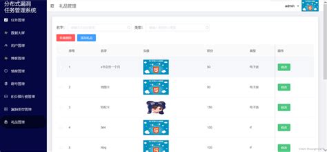 Ssm框架下的全栈开发实录：vue2javaelement Ui等应用 Csdn博客
