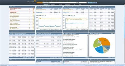 Solarwinds Integrates Virtualization And Storage Solutions For Extended