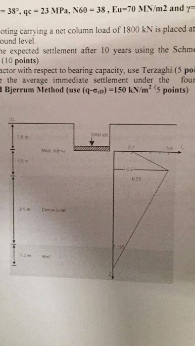 Solved Problem Points The Soil Profile A A Site Chegg
