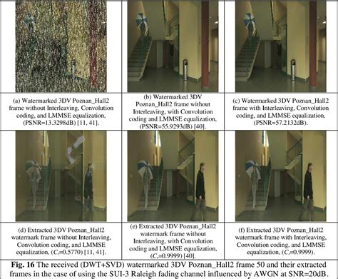 Figure 16 From Efficient Dwt Based Svd Watermarked 3d Video