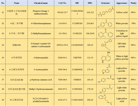 医药中间体 芊宇生物 Qyubiotech