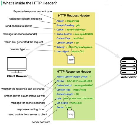 Pavan Ingaleshwar On Linkedin Cybersecurity Pentesting Informationsecurity Hacking