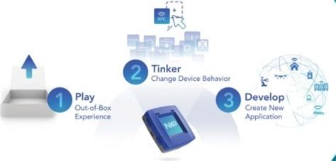 Rapid Iot Prototyping Download Scientific Diagram
