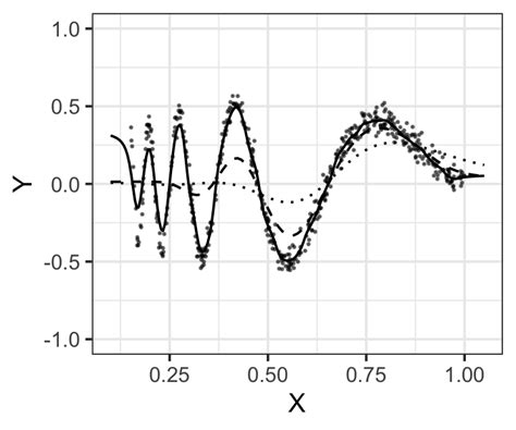 20 Kernel Regression 36 707 Regression Analysis