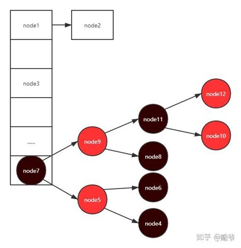 聊聊经典数据结构hashmap 逐行分析每一个关键点