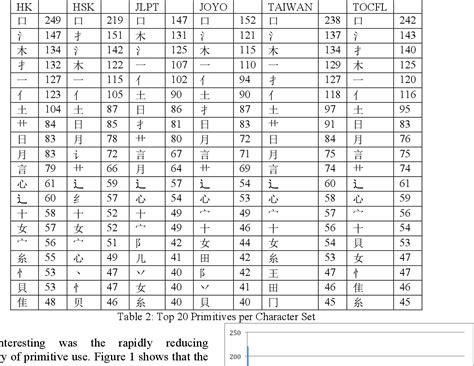 Table From Investigation Into Using The Unicode Standard For