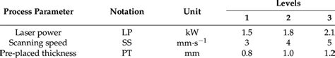 Parameter Variables Of Laser Cladding Download Scientific Diagram