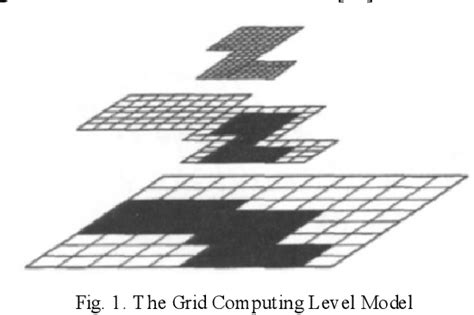Supply Chain Construction And Optimization Model Based On Grid