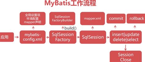 Mybatis预防sql注入攻击mybatisplus 防止sql注入 Csdn博客