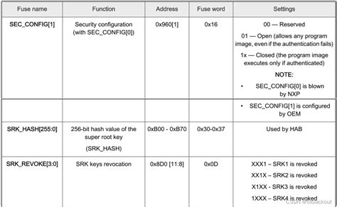 i mx rt1170加密启动详解 2 ：hab认证原理 srks csdn博客
