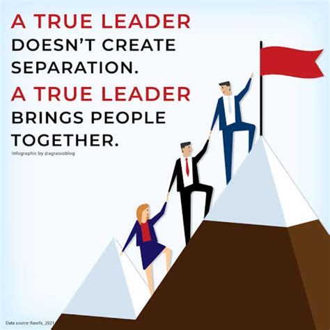 Keshav Tyagi On Linkedin Leadership Leaders Greatlearning Growthmindset