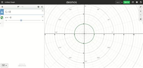Solved The Cartesian Coordinates Of A Point Are Given I Find Polar