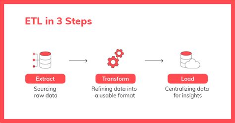 Etl Vs Elt Differences Evolution And Use Cases