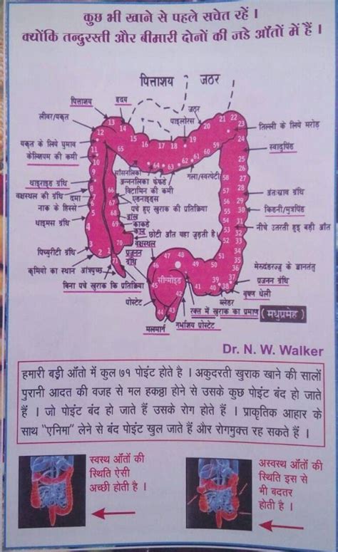 Épinglé Par Santosh Patil Sur Yoga Poses Chart