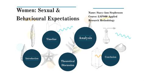 Woman Sexual And Behavioural Expectations By Stacy Ann Stephenson On Prezi
