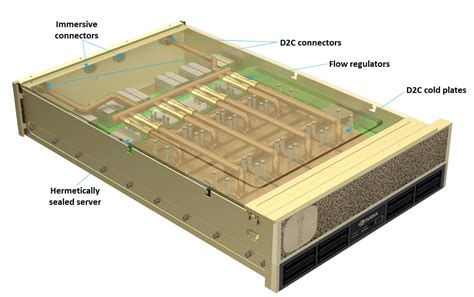 Team Tackles Thermal Challenge Data Centers Face Nvidia Blogs